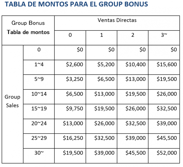 Group Bonus » Enagic México